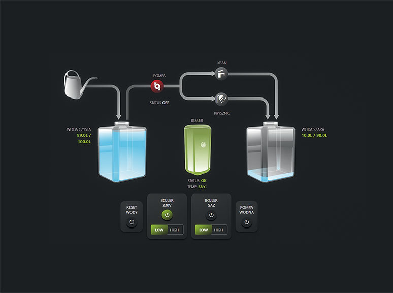 Nerd Army Smart Platform. Inteligentne zarządzanie kamperem